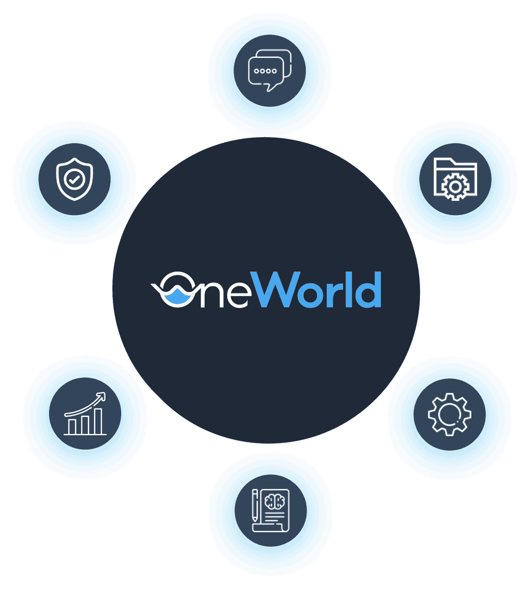 OneWorld Technology | Software Company in Cambodia